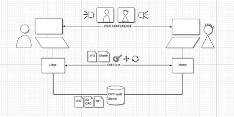 Software Architecture Diagram Download Scientific Diagram