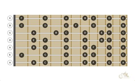 Riff Mag Com How To Tune String Guitar