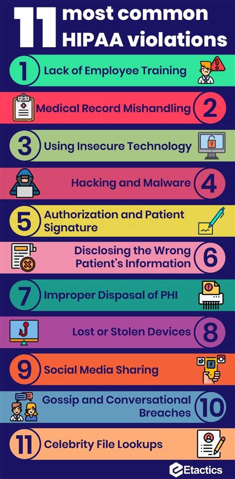 11 Most Common Hipaa Violations