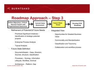 Ecm Roadmap V2 0 PDF