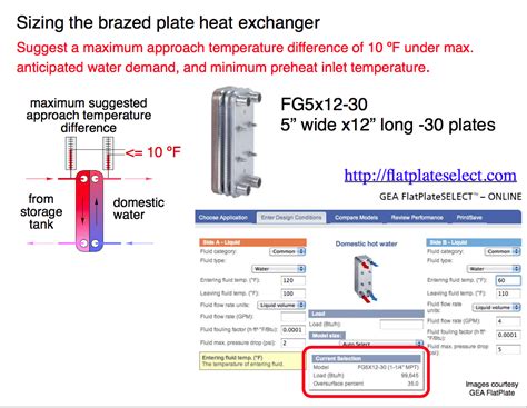How To Size A Heat Exchanger Property Real Estate For Rent