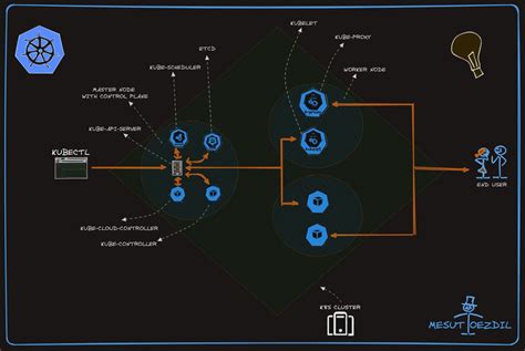Kubernetes Containerization Automation Devops Docker Dockerswarm
