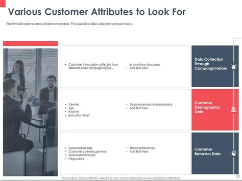 Customer Churn Management For Profit Maximization Powerpoint Presentation Slides Presentation