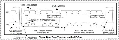 Linuxi2c应用编程——i2c Tools的使用i2ctool Csdn博客