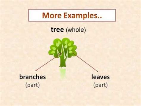 Semantics English Linguistics For ELLs