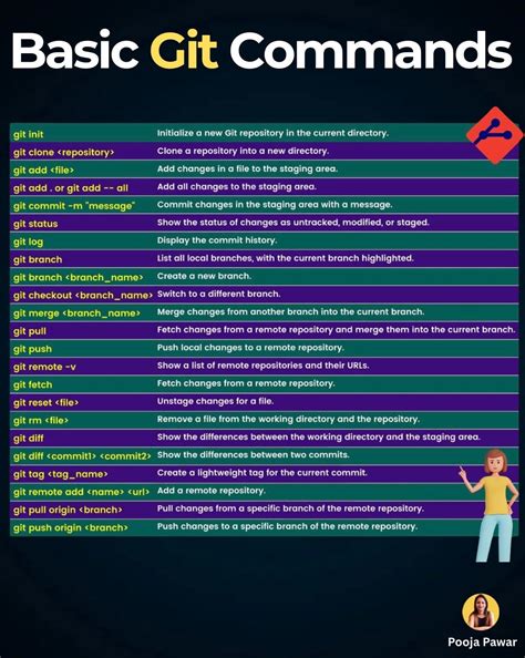 Basic Git Commands Every Beginner Should Know