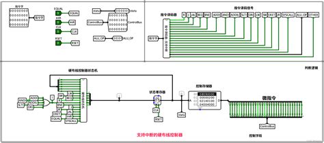 【精选】【计算机硬件系统设计（华科）——现代时序 Cpu（logisim 实现）】指令译码器logisimkiri1001的博客 Csdn博客