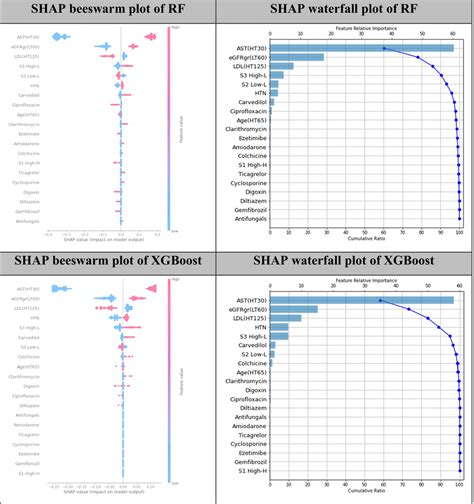 estimation of feature important values by shap analysis for rf and xgboost download scientific