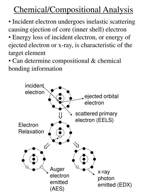 Ppt Chemicalcompositional Analysis Powerpoint Presentation Free