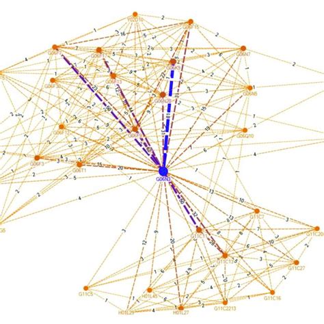 Neurocomputing Technology Network In The Fourth Hierarchical