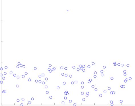 100 Sensor Nodes With B S 50 225 Download Scientific Diagram