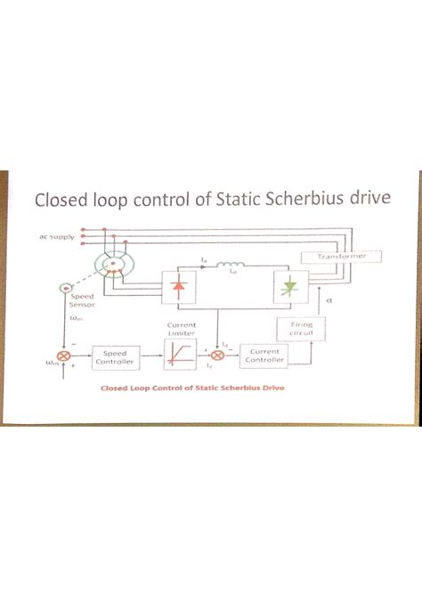 Static Scherbius Drive Computer Organization And Architecture Studocu