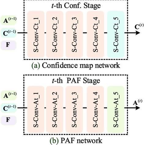 Confidence Map Network Download Scientific Diagram