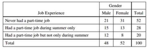 Solved What Is The Marginal Distribution Based On