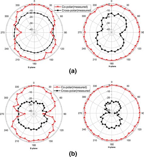 Normalized Radiation Pattern Of The Proposed Antenna Measured In An
