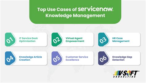 Servicenow Knowledge Management Ai Insights For Smarter Workflows
