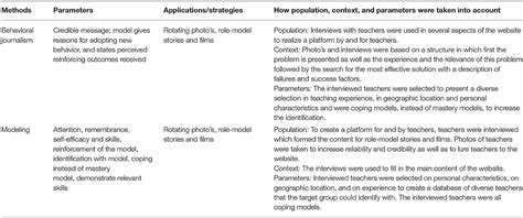 Frontiers Implementation Mapping Using Intervention Mapping To
