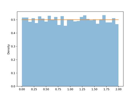 Poisson Processes Applied Stochastic Processes