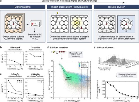 Protocols For Quantifying Force Locality A Schematics Of Three