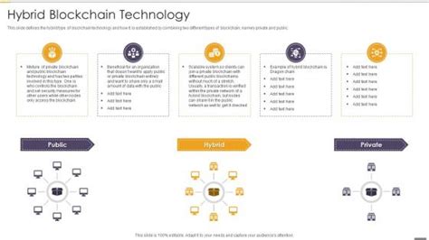 Hybrid Blockchain Technology Powerpoint Presentation And Slides Ppt