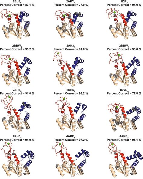 Expectation Maximization During Simulated Annealing Leads To Correct Download Scientific