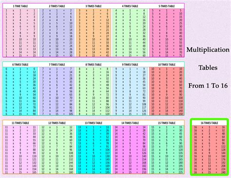 Download Our Printable 16 Multiplication Table Printerfriendly