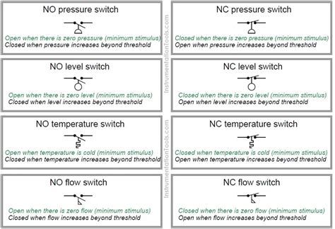 What Is The Function Of An Open Switch Wiring Work
