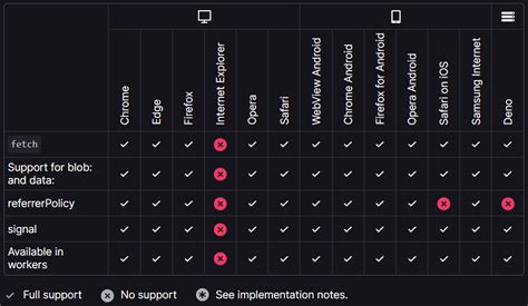 Tutorial De Fetch Api Em Javascript Exemplos De Post E Cabeçalho