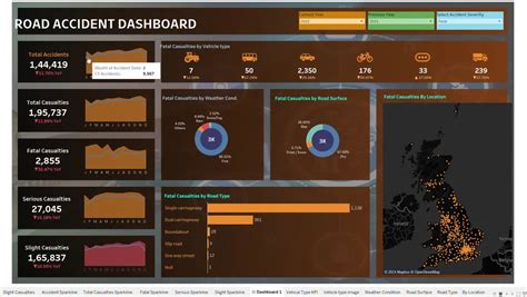 mohd faisal on linkedin datavisualization tableau roadsafety accidentprevention
