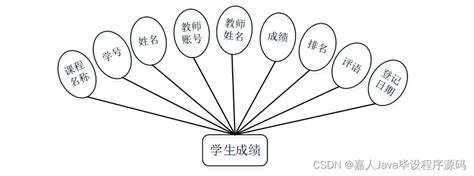 独有源码 Springboot学生选课系统576i3借鉴他人经验，找到适合自己的毕业设计选课系统背景图 Csdn博客