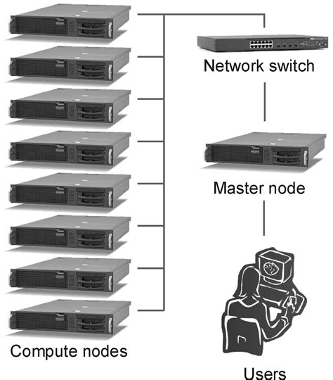 Introductory Notes For New Users Of Rcs Hpc Systems