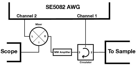 Block Diagram Showing The Spectrometer Used For Directdetection Esr Download Scientific