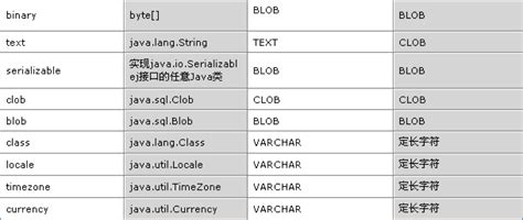 Hibernate 对象关系映射文件详解coding Lover的博客 Csdn博客