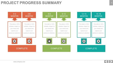 Project Management Methodologies Powerpoint Presentation Slides Presentation Graphics