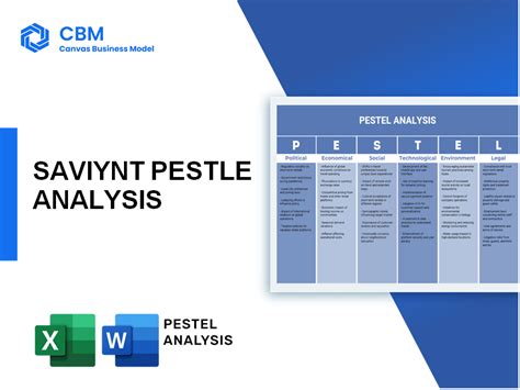 Saviynt Pestel Analysis Canvas Swot Pestel And Bcg Matrix Editable