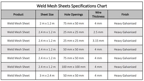 White Weld Mesh Sheet 24m X12m 50 X50mm 4mm Auscon