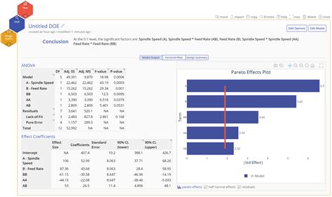 Response Surface Methods Rsm Designs Moresteam