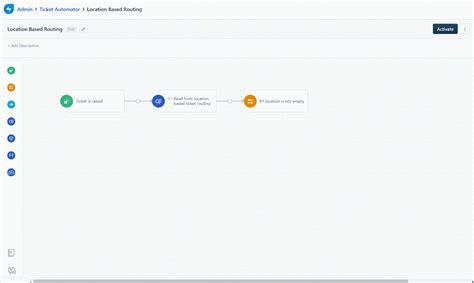 Reader Node Freshservice