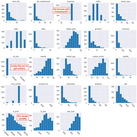 Predict House Prices With Machine Learning Using Python Towards Data Science
