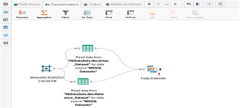 Fuzzy Join Transformation In The Query Chain Rightdata