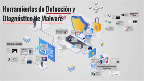 Herramientas De Detección Y Diagnóstico De Malware By Jhonny Ayala On Prezi