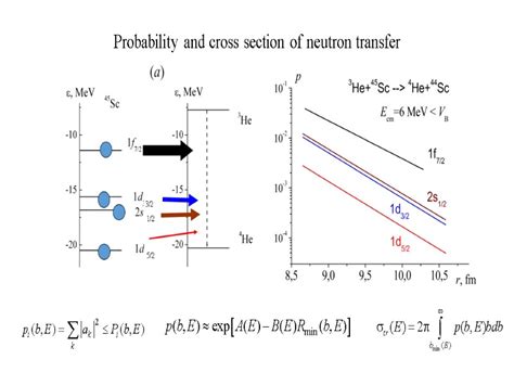 Near Barrier Neutron Transfer In Reactions With 3he Naumenko