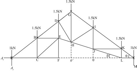 Solved Chapter 6 Problem 24P Solution Vector Mechanics For Engineers Statics And Dynamics