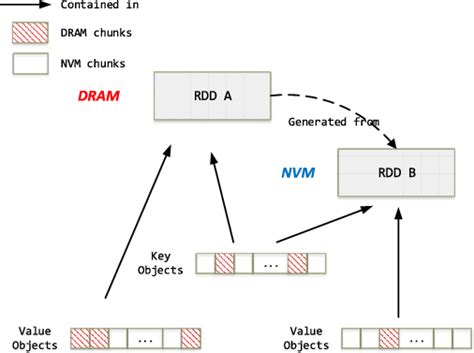 Memory Tags For Each Chunk After The Profile Guided Optimization