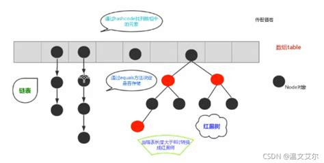 Hashmap底层源码解析上（超详细图解面试题） Csdn博客