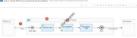 B2b On Sap Integration Suite Cloud Integration Cpi Using Trading