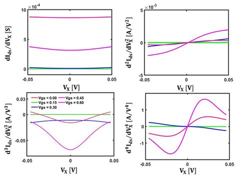 Efficient Neural Network Based Compact Modeling For Novel Device Structures Using A Multi