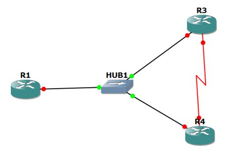 Solved Issue With Ospf Point To Multipoint Over Ces Cloud Cisco