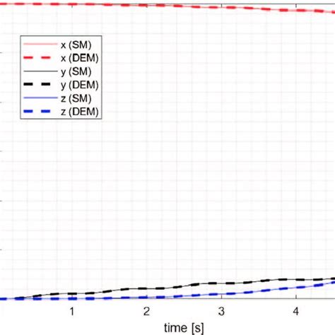Pdf Quaternion Based Spacecraft Dynamic Modeling And Reorientation