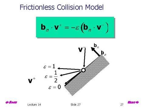 Computer Animation Methods Keyframing Interpolation Kinematics Inverse